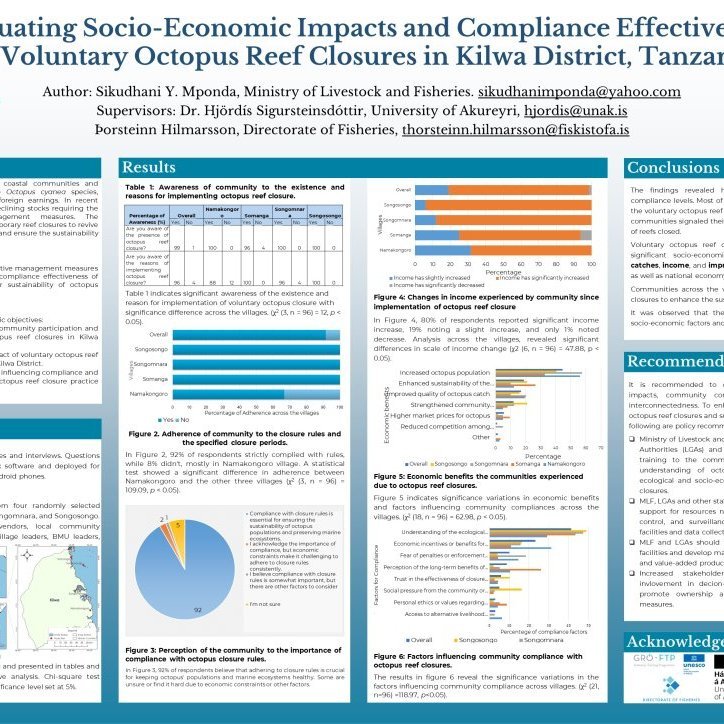 Posters 2023-24 | GRÓ GEST